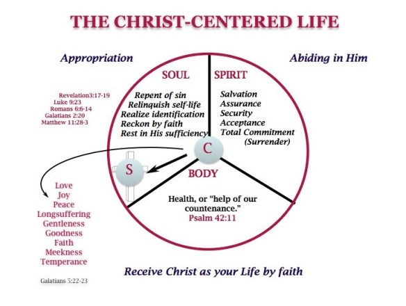 Appropriation | Exchanged Life Counseling Matters